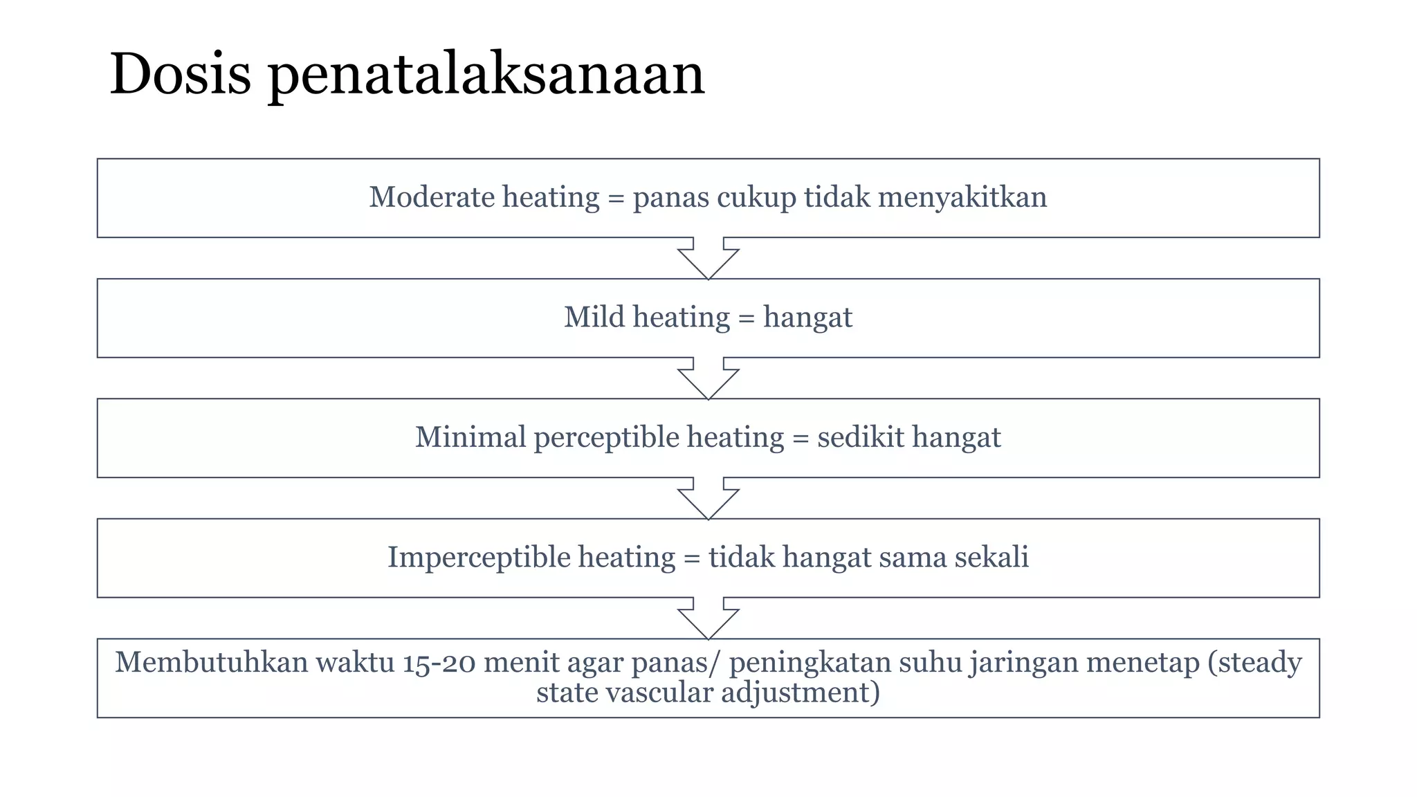 High Frequency Current (SWD & MWD).pptx | Free Download