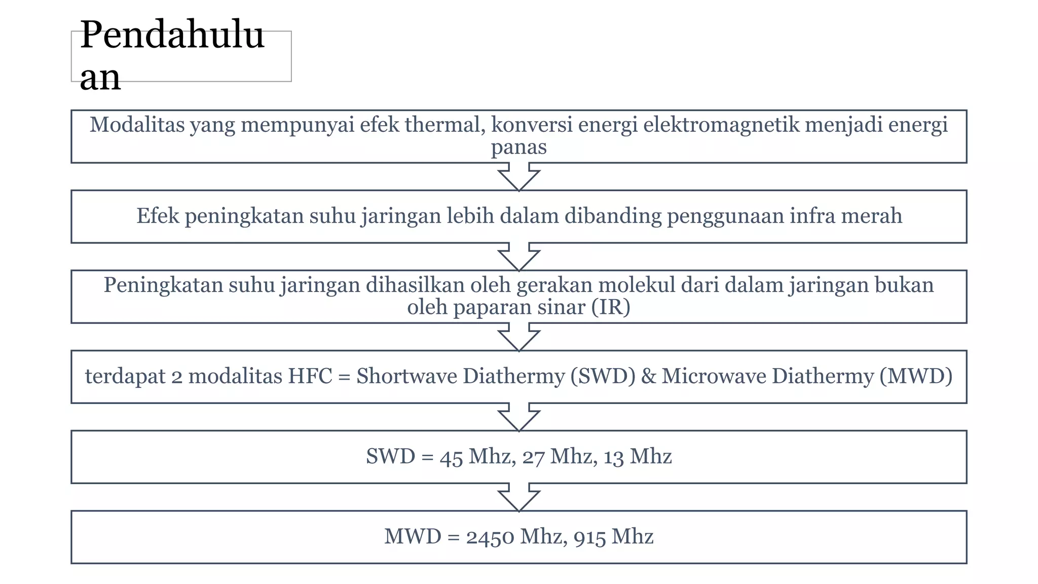 High Frequency Current (SWD & MWD).pptx
