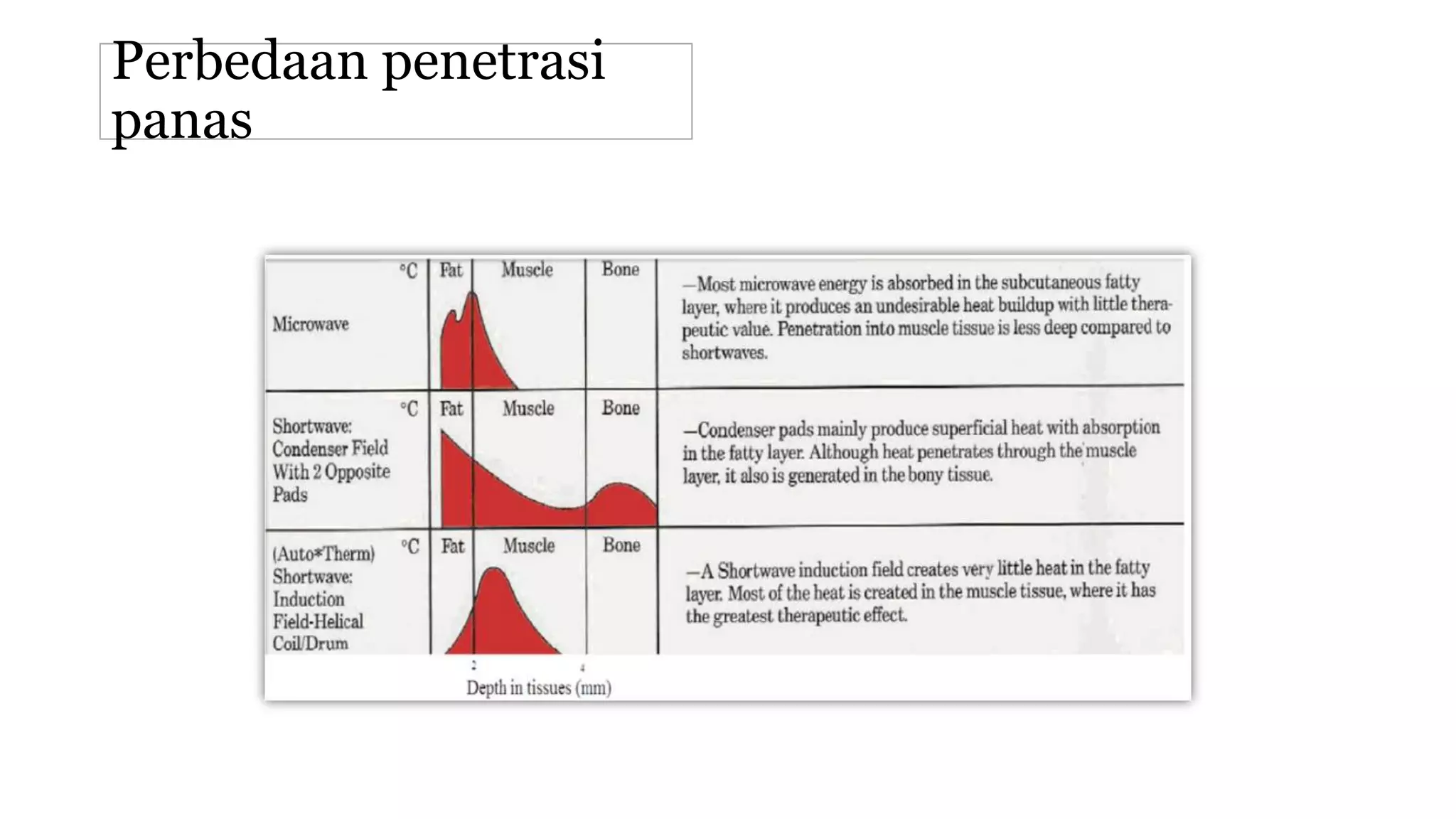 High Frequency Current (SWD & MWD).pptx