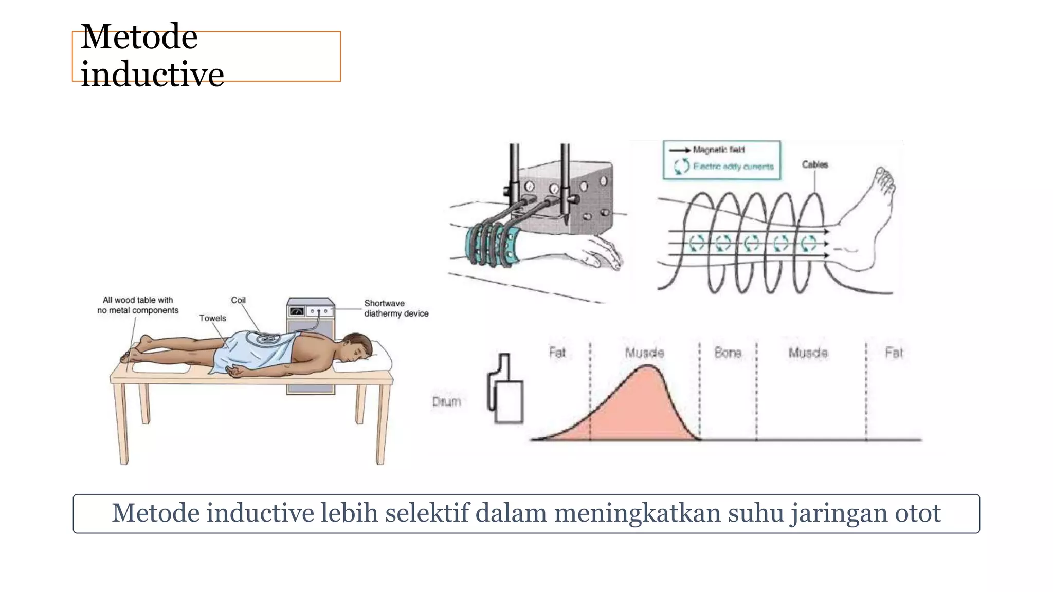 High Frequency Current (SWD & MWD).pptx | Free Download
