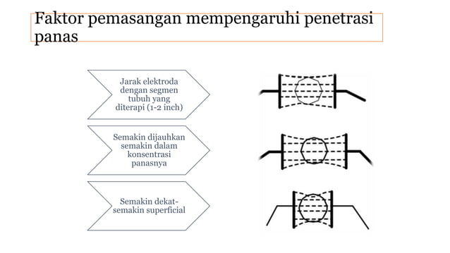High Frequency Current (SWD & MWD).pptx