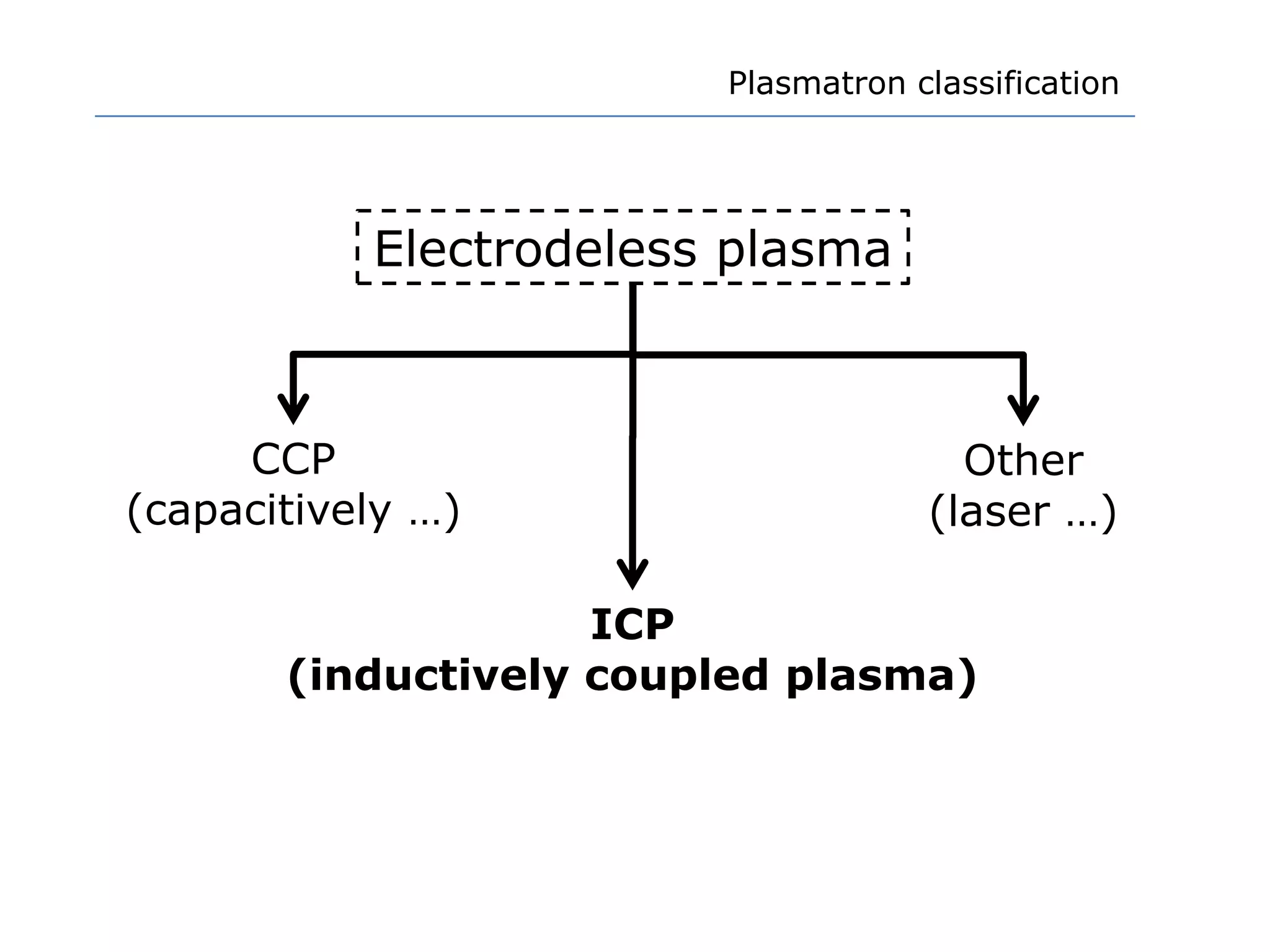 High frequency induction plasmatron | PPTX