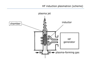 High frequency induction plasmatron | PPTX