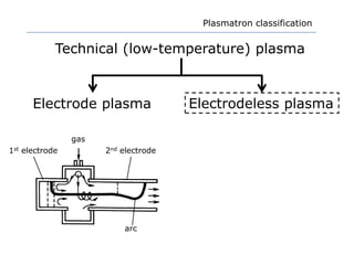 High frequency induction plasmatron | PPTX