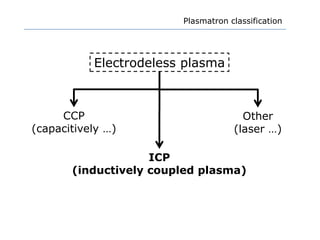 High frequency induction plasmatron | PPTX