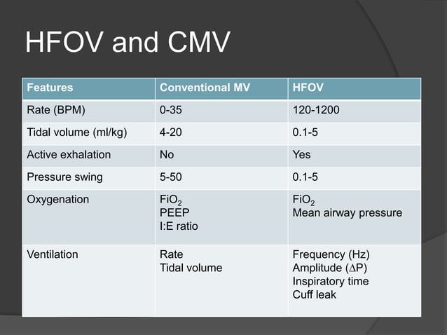 High Frequency Oscillatory Ventilation | PPTX