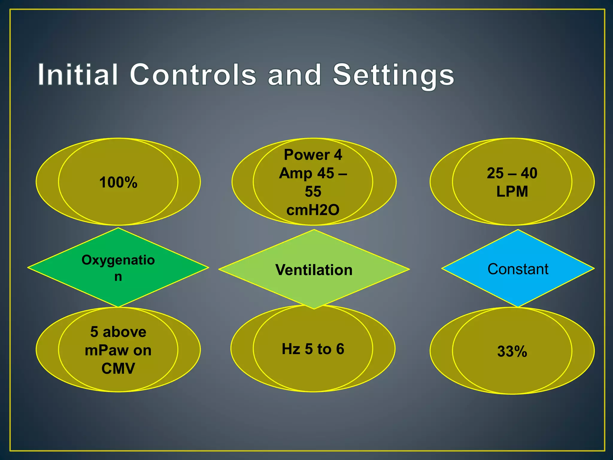 High frequency oscillatory ventilation | PPTX