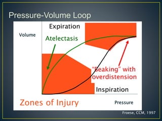 High frequency oscillatory ventilation | PPTX