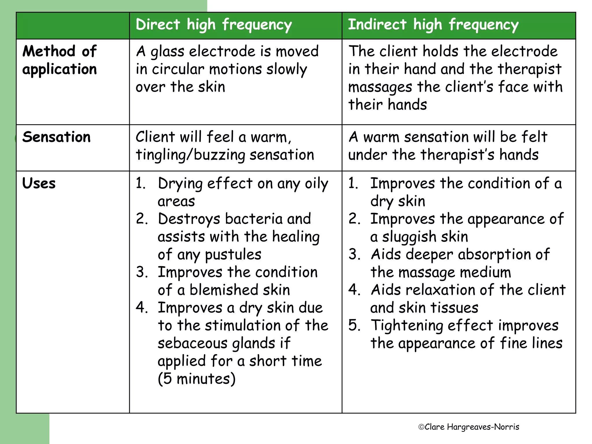 High frequency Treatment | PPTX