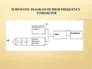 High Frequency Titrations | PPTX