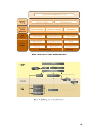 High frequency trading | DOCX
