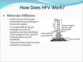 High frequency ventilation.ppt