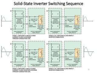 High frequency welding | PPTX