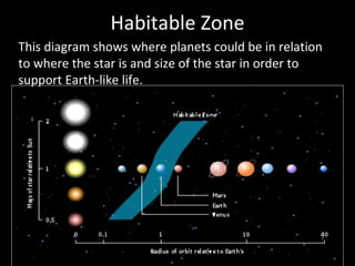 Life on other planets | PPT
