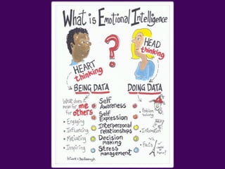 High Impact Development - What We Do. | PPT