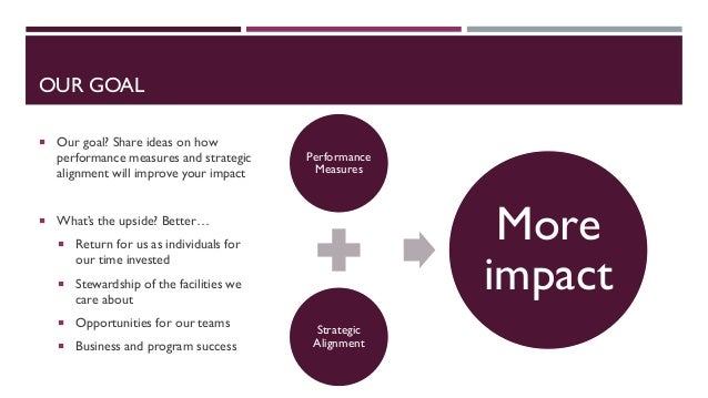 High impact facilities organizations for submission