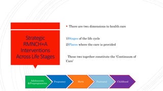 High impact interventions in rmnch+a(mch)part | PPTX