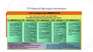 High impact interventions in rmnch+a(mch)part | PPTX