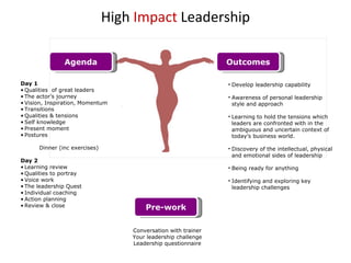 High Impact Overview | PPT