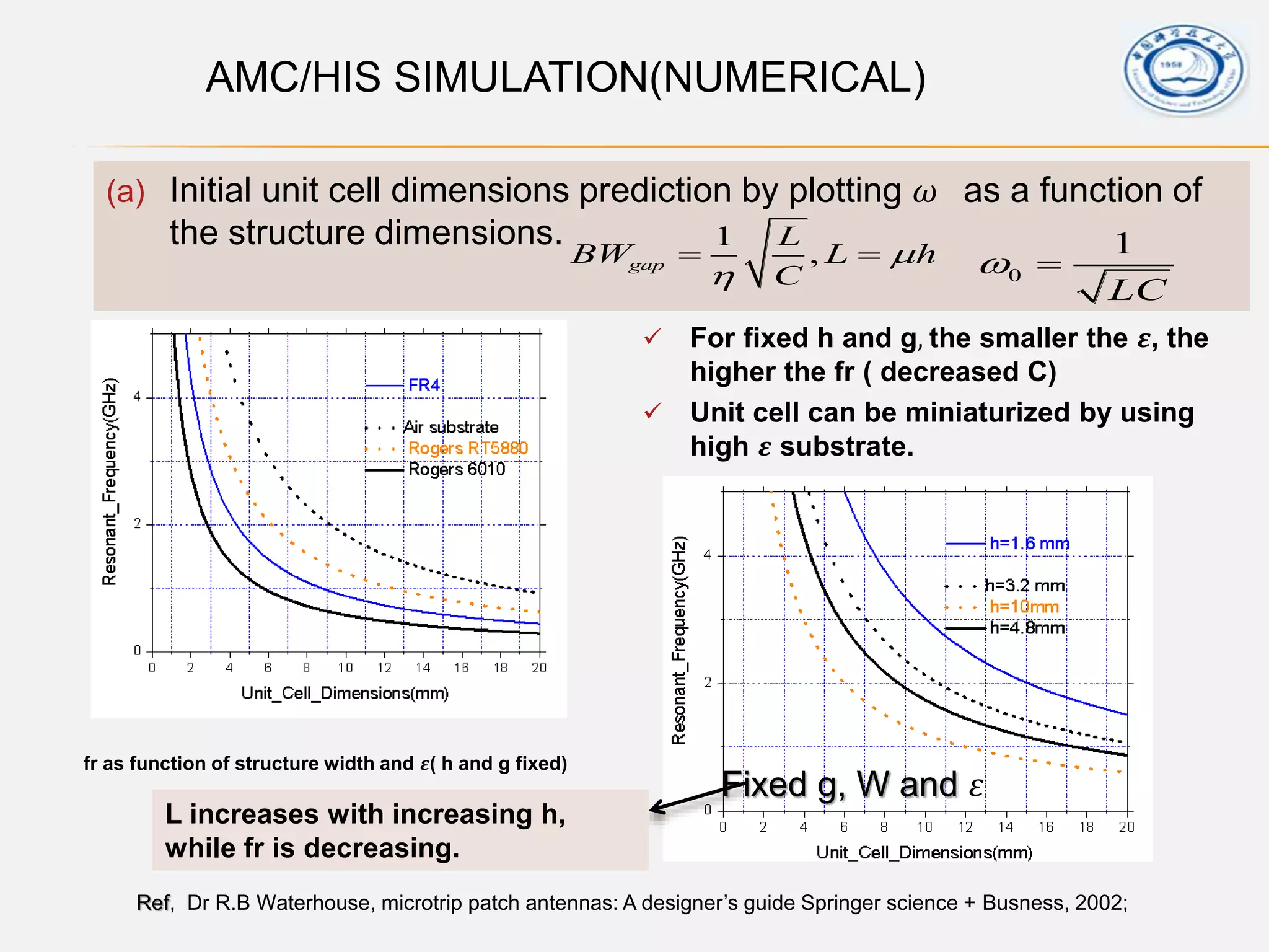 High impedance surface_his_ris_amc_nurmerical_analytical_analysis | PPTX