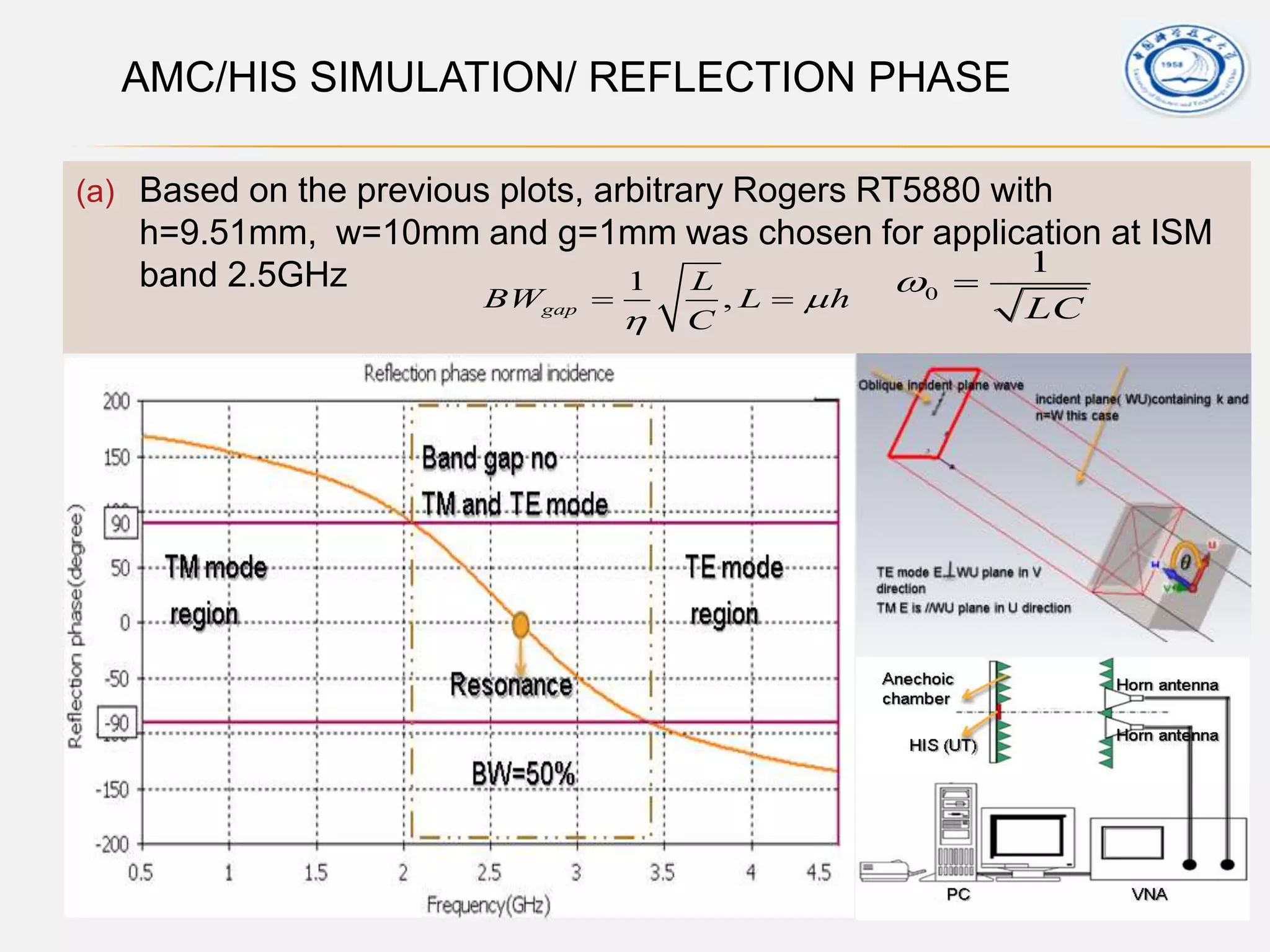 High impedance surface_his_ris_amc_nurmerical_analytical_analysis | PPTX