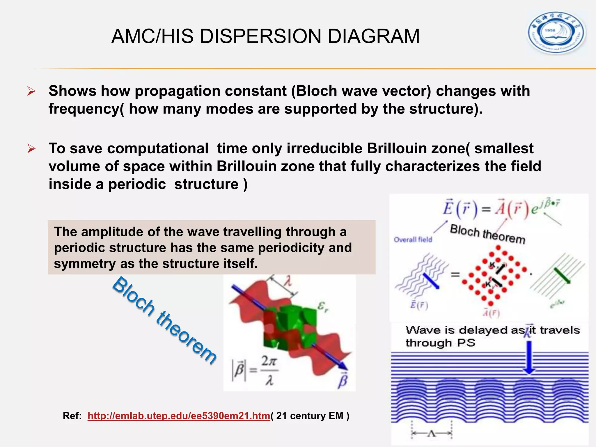 High impedance surface_his_ris_amc_nurmerical_analytical_analysis | PPTX