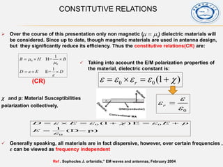 High impedance surface_his_ris_amc_nurmerical_analytical_analysis | PPTX