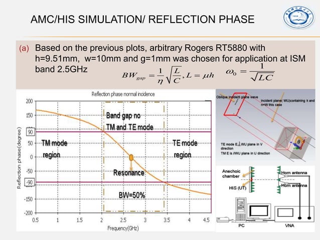 High impedance surface_his_ris_amc_nurmerical_analytical_analysis | PPTX