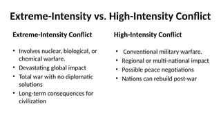 High_Intensity_Conflict_Presentation_M_Zeeshan_Ramz.pptx