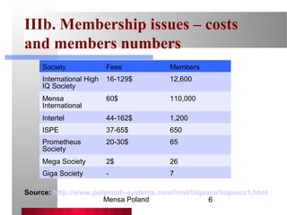 High iq societies | ODP