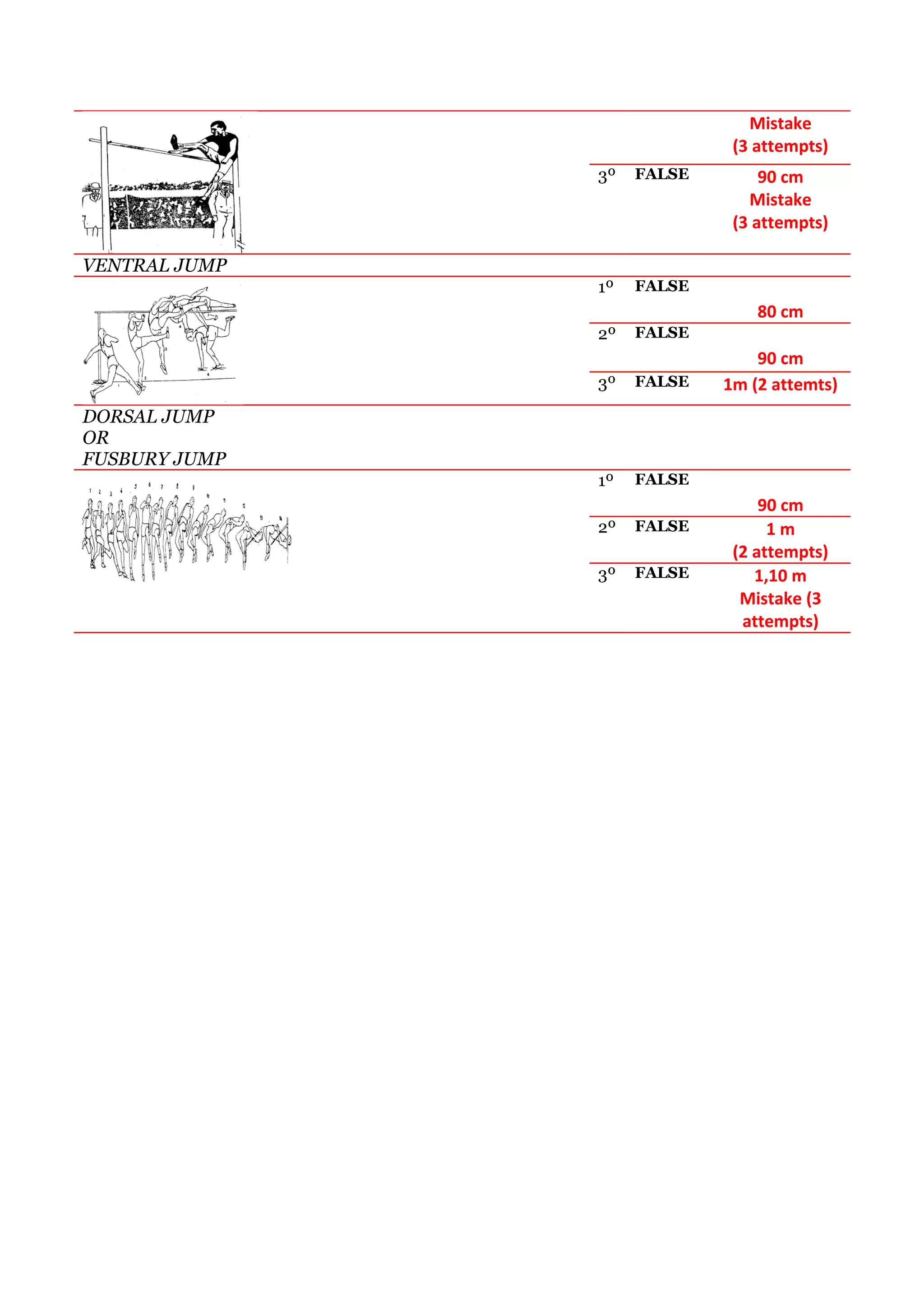 High jump worksheets | DOC