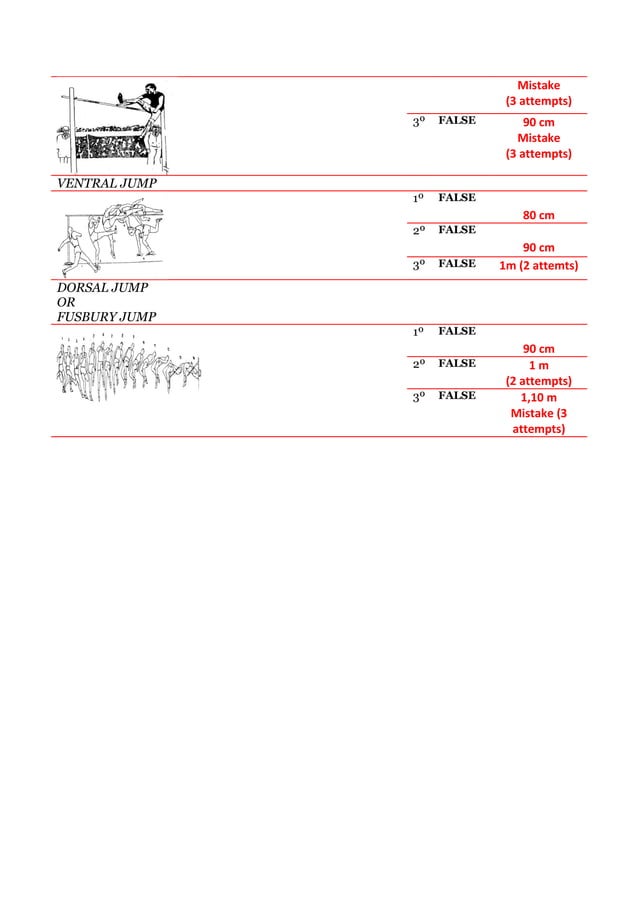 High jump worksheets | PDF