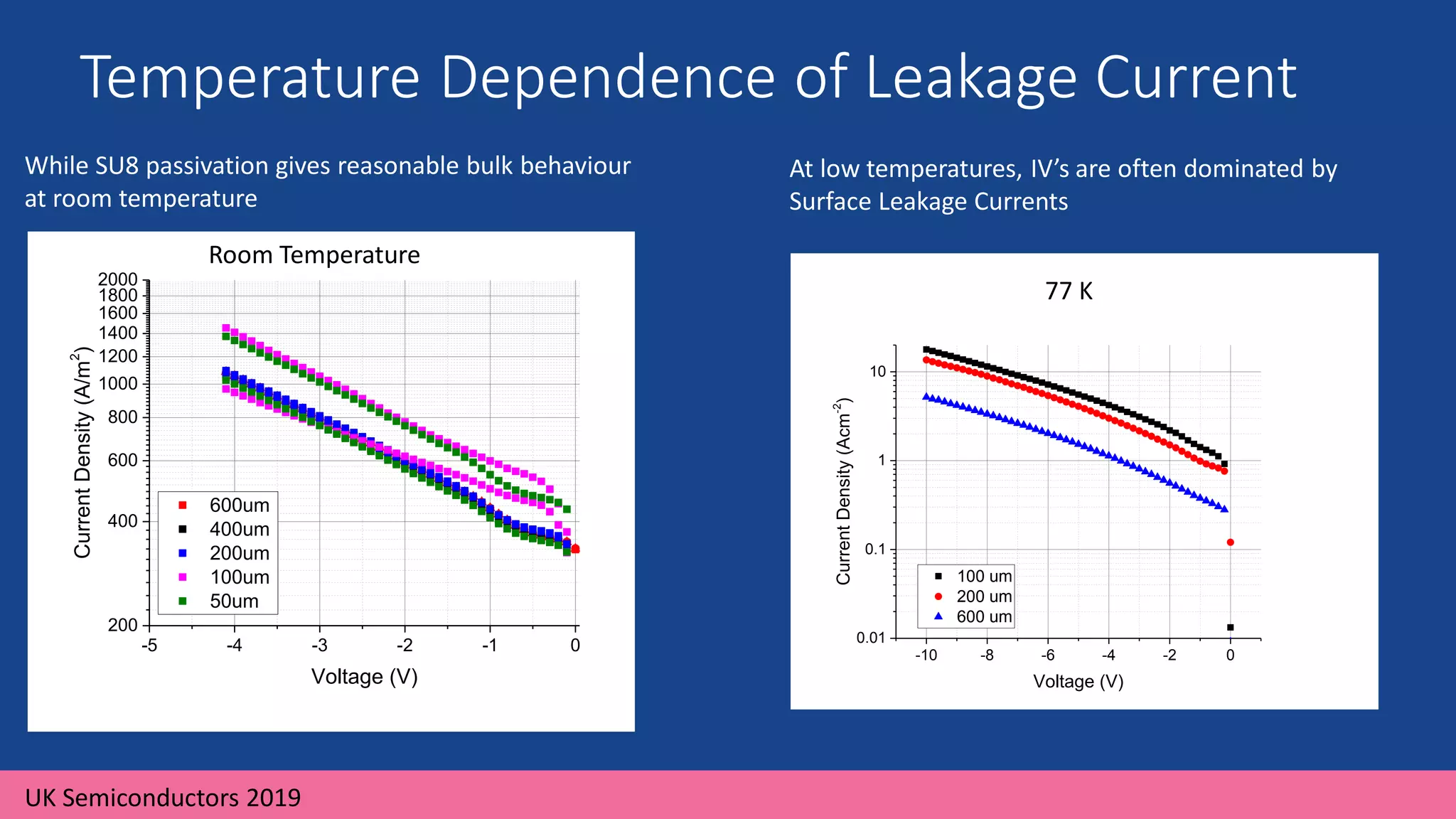 High k dielectric passivation of in as avalanche photodiodes | PDF | Chemistry | Science