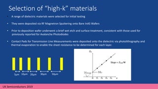High k dielectric passivation of in as avalanche photodiodes | PDF