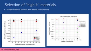 High k dielectric passivation of in as avalanche photodiodes | PDF