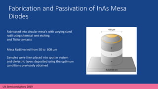 High k dielectric passivation of in as avalanche photodiodes | PDF ...