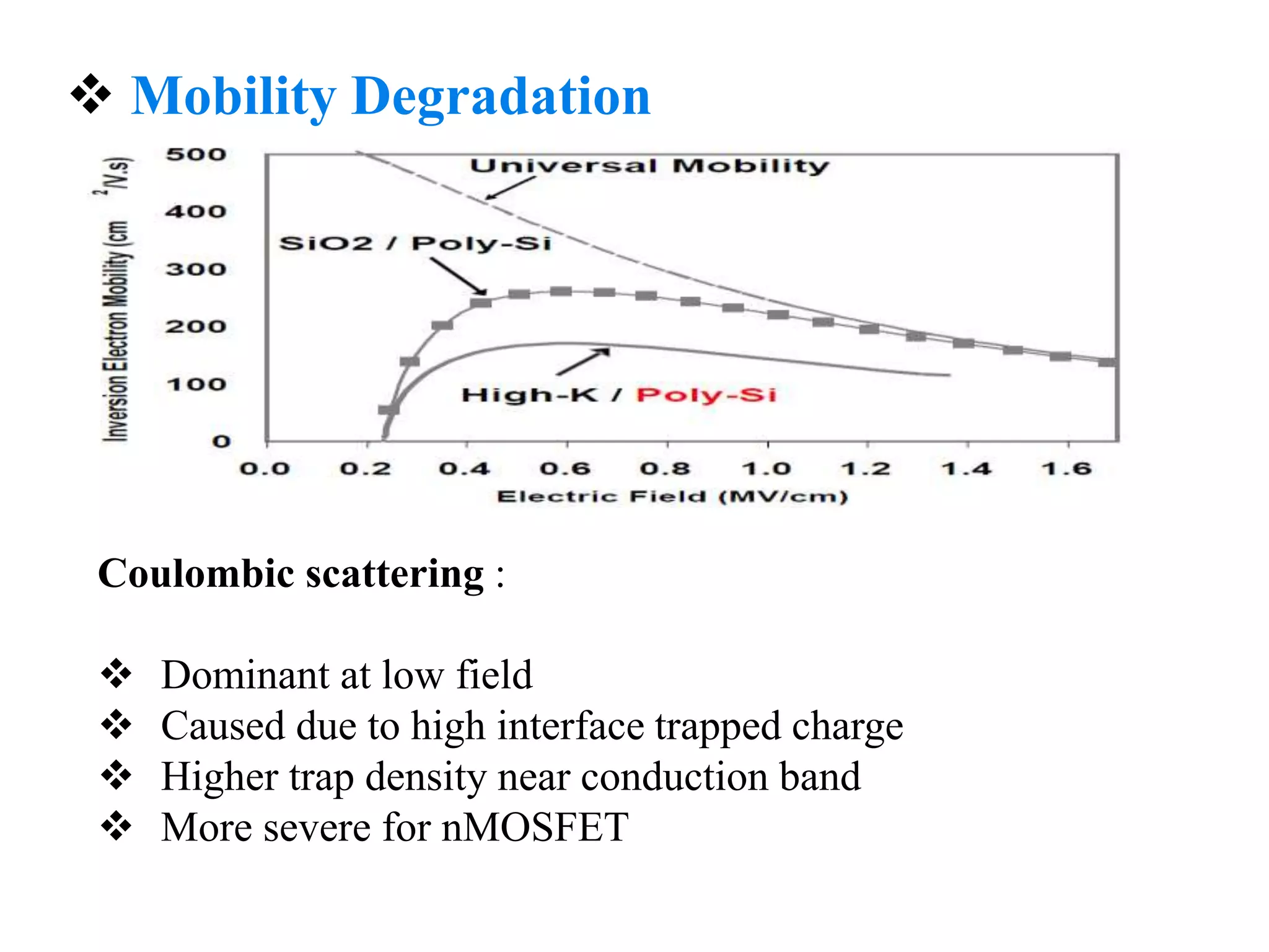 High k dielectric | PPTX