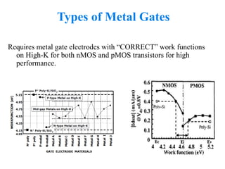 High k dielectric | PPTX