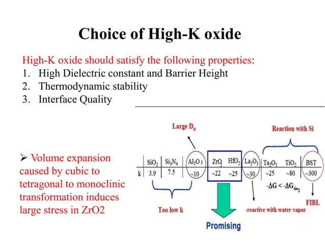 High k dielectric | PPTX