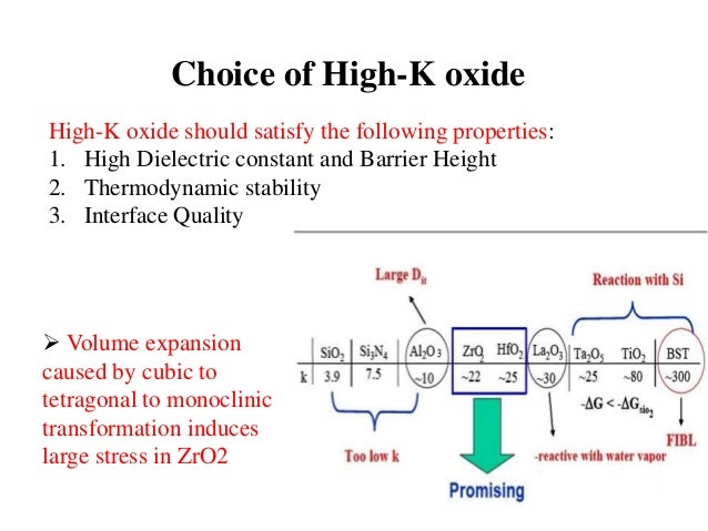 Dielectric Constant K