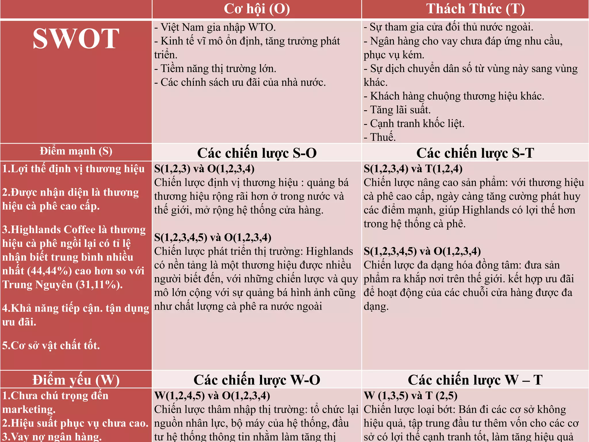Highland Coffee | PPTX