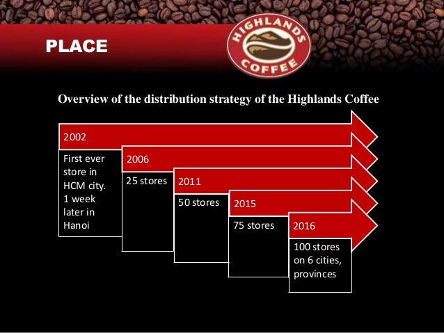 Highland Coffee Launching Plan by Cuong Khong