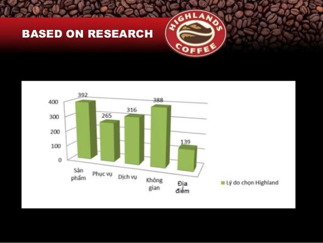 Highlandcoffee final presentation (KIC_Hao)
