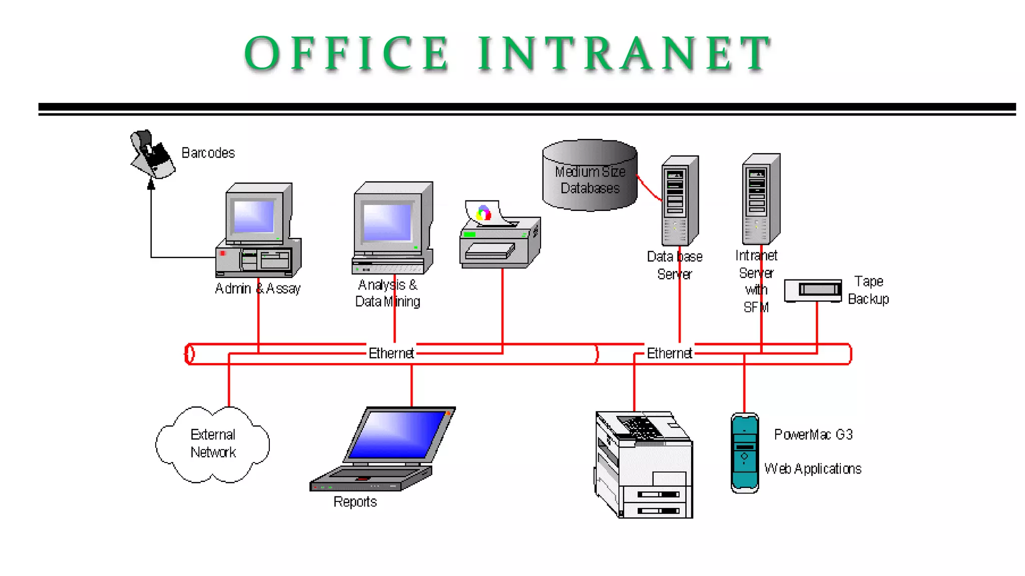 HIGHLAND COLLEGE OF TECHNOLOGY.pptx