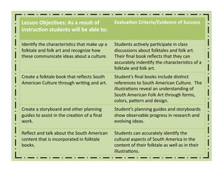 Highlander Folktales | PPT