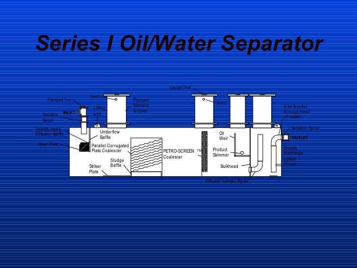Highland Tank Ows Presentation