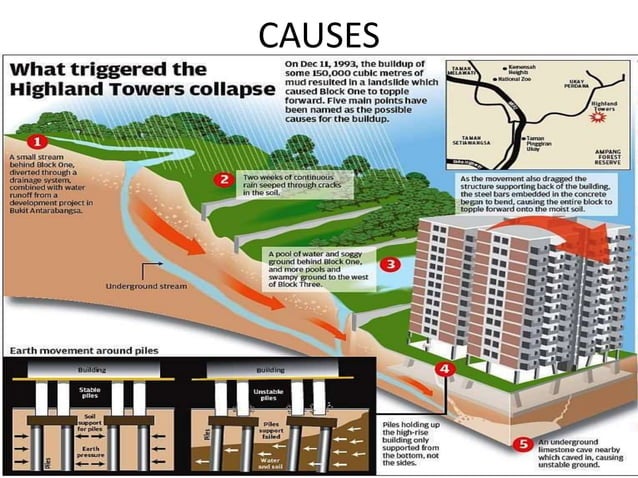 Highland towers tragedy | PPT