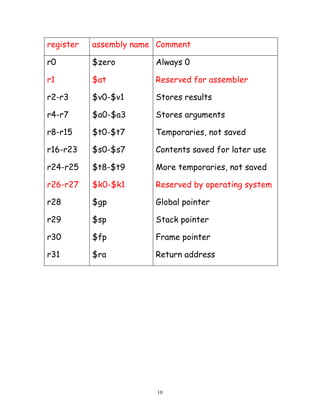 Highlevel assemly | PDF