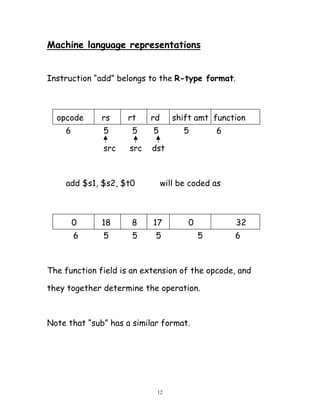 Highlevel assemly | PDF