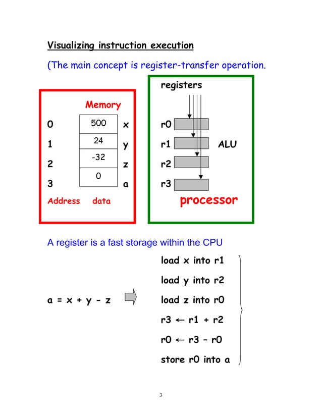 Highlevel assemly | PDF